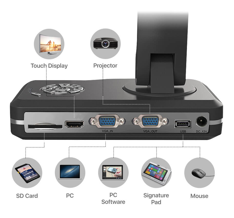 Joyusing Full HD V500 Document Camera with HDMI & USB & VGA